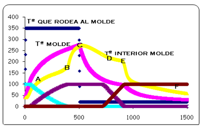 Construyendo a ciencia cierta: Simulación del proceso de moldeo rotacional