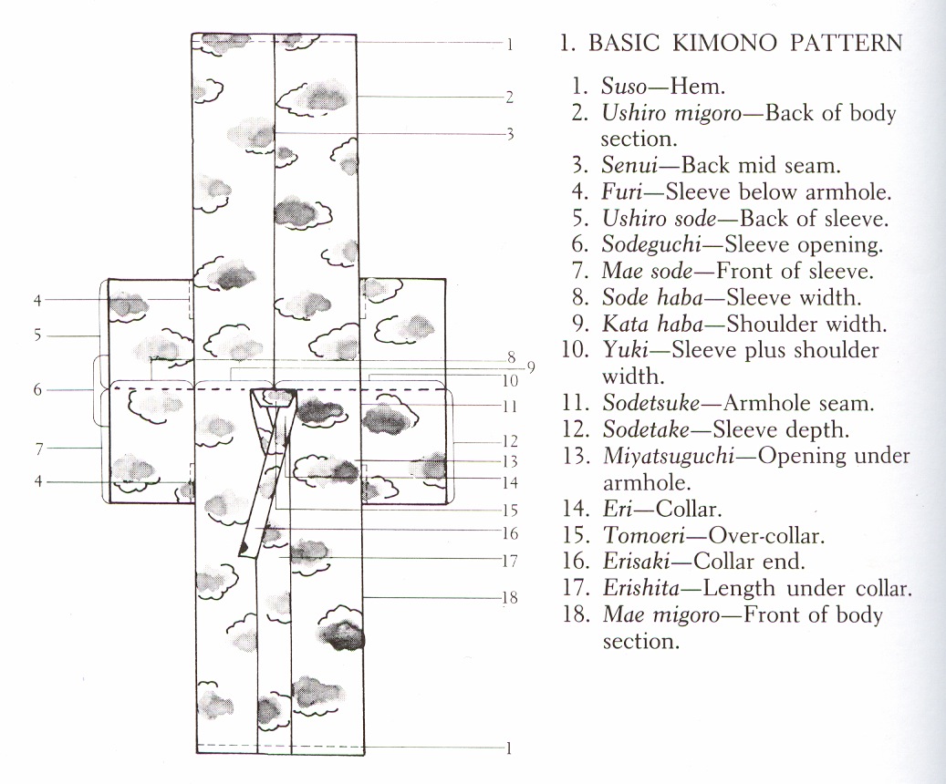 Art Quill Studio: The Basic Kimono Pattern[1]Wearable ArtMarie-Therese ...
