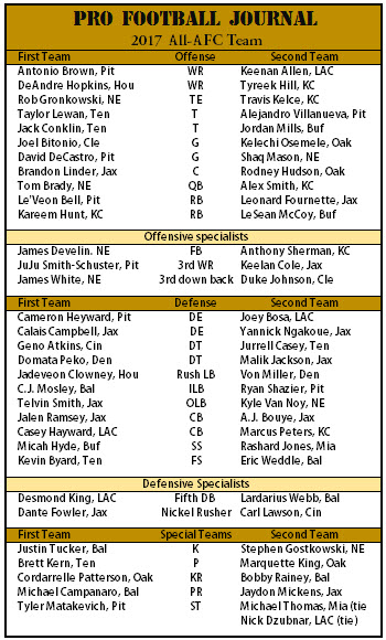 Pro Football Journal: 2017 PFJ All-Pro Team