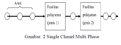 chasing the dream: TEORI ANTRIAN