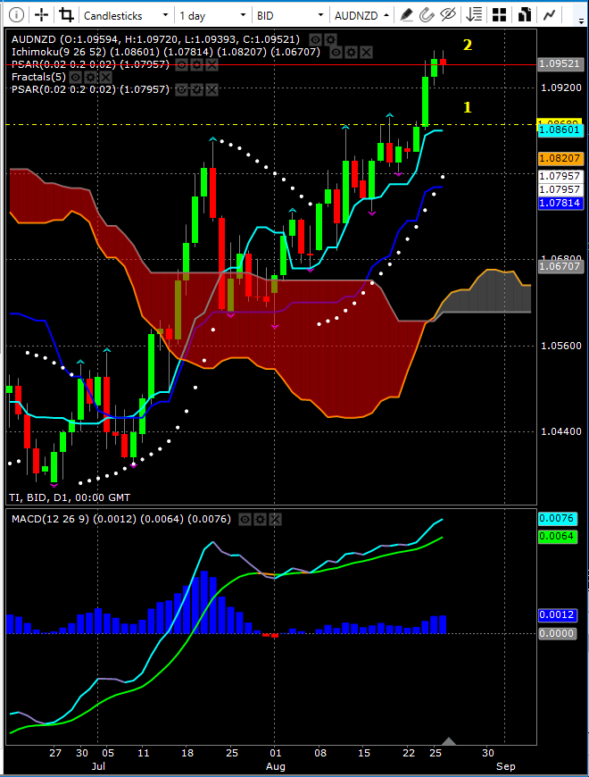 Forex Strength and Comparison Week 35 / 2017: FXTA - Forexsites