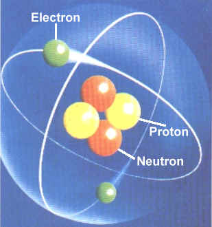 A importância da QUÍMICA: Átomos: componentes, íons e semelhanças