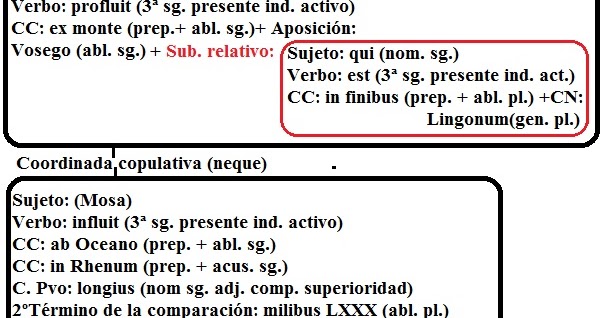 Descripción del curso del río Mosa y del Rin (Castilla la Mancha junio 2016 A) ~ Mitoslogos