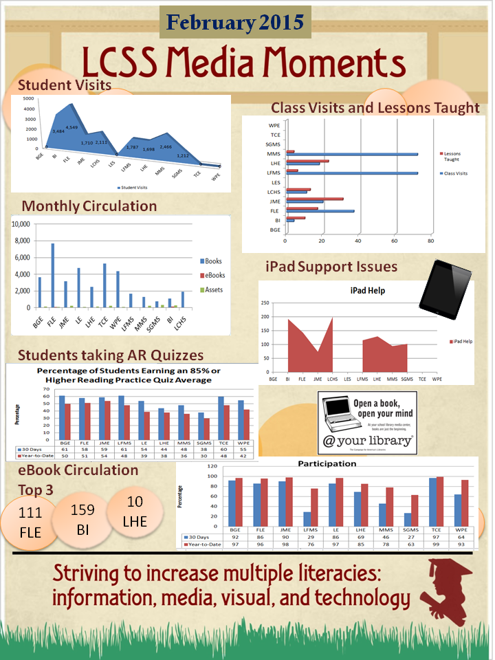 Media Matters@LCSS: Liberty County Media and Technology Showcase
