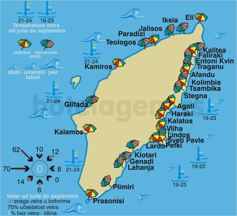 hotelagent.rs: Plaže na Rodosu