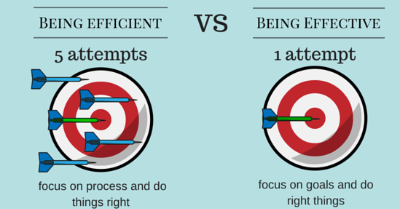 Ganesan Senthilvel: Effective vs Efficient