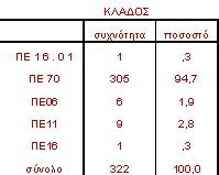 Γιάννης Λογοθέτης: ΣΤΑΤΙΣΤΙΚΗ ΑΝΑΛΥΣΗ ΓΙΑ ΤΟ ΠΡΟΦΙΛ ΤΩΝ ΥΠΟΨΗΦΙΩΝ ...