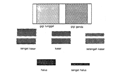 Materi Teknik Pemesinan: Cara Menggunakan Kikir