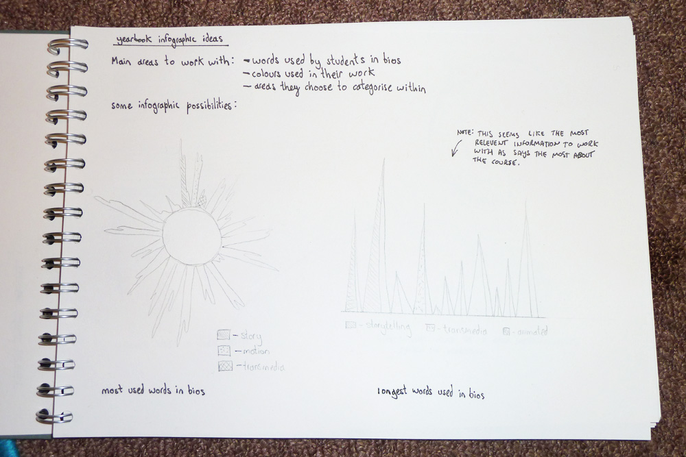 Rob Green - Final Major Project: Yearbook Ideas and Infographic Mockups