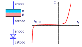 Diodo de Potência