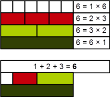 The Lost Math Lessons: Perfect Numbers