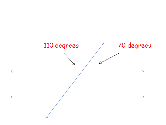 What Is A 110 Degree Angle Called