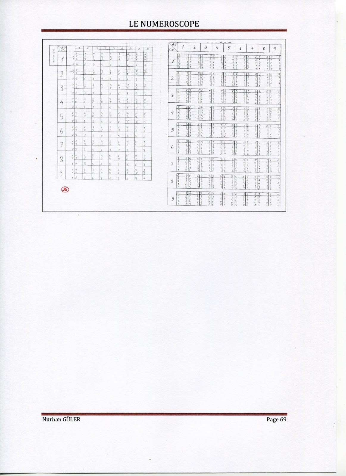 LE NUMEROSCOPE: Le numéroscope ( Pages 69, 71, 84 ).