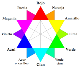 Artes Visuales: 2 A Teoría del color II (Unidad 1)