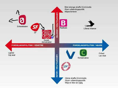 SAMF A HØNGLINGER : Dansk politik
