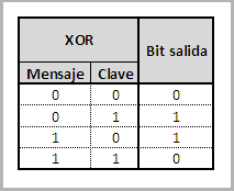 Criptografía (XVIII): criptología para todos (II)