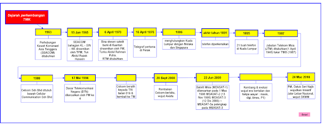 UNTUNGLAA..: Aplikasi Thinking Maps ( Isu & Cabaran Pendidikan ...
