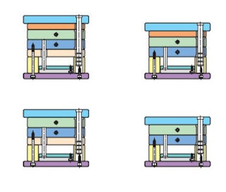 Struktur Moldbase 3 Plate ~ Tentang Mold