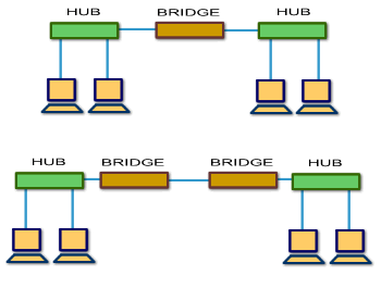 Share Internet Network: Network Devices