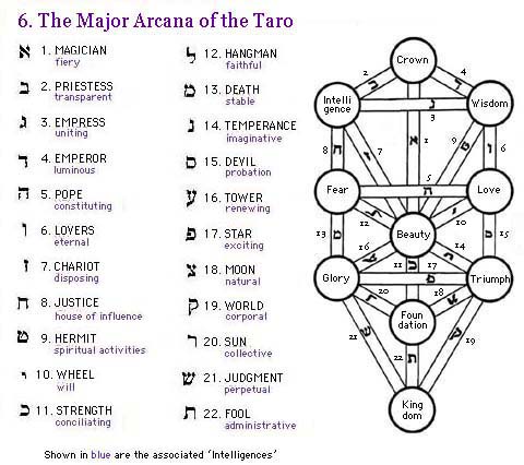 Mundus Elementos: Kabbalah