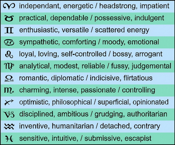 Astrology~ birth chart and readings: Rashis and their characteristics