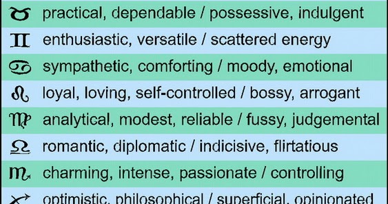 Astrology~ birth chart and readings: Rashis and their characteristics