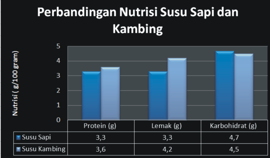 infosato: Kandungan Gizi Susu