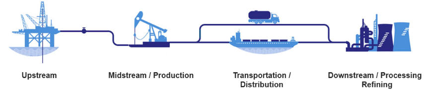 List International Group > Blog: List Oil and Gas Upstream Division
