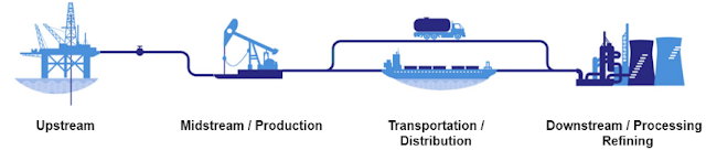 List International Group > Blog: List Oil and Gas Upstream Division