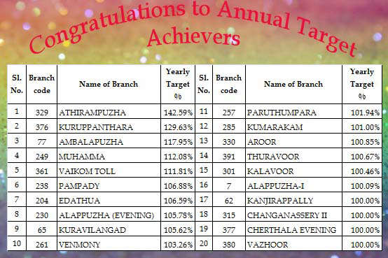 THE KSFE LTD, REGIONAL OFFICE KOTTAYAM: ANNUAL TARGET ACHIEVERS