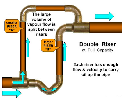 Refrigeration HVAC: DOUBLE RISERS