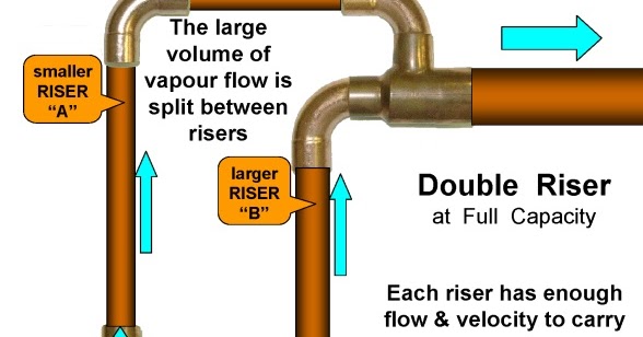 Refrigeration HVAC: DOUBLE RISERS