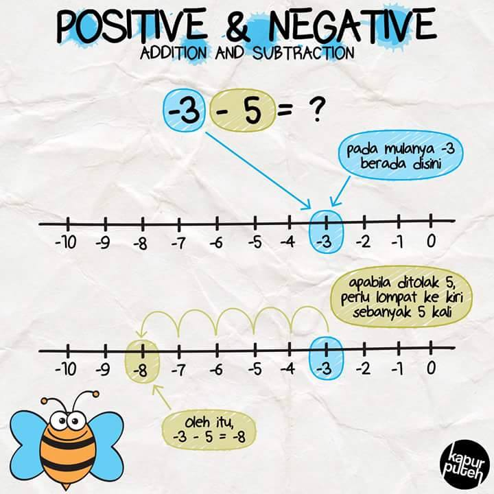 27 KILLER FORMULA & RUMUS MATEMATIK SEKOLAH MENENGAH YANG MUDAH WAJIB ...