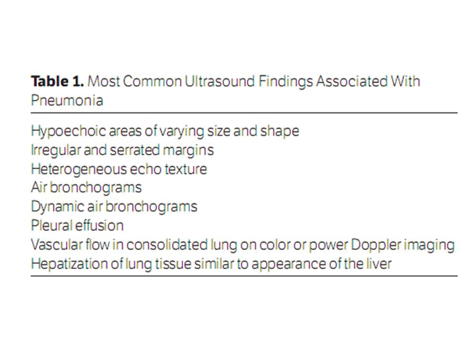 BÀI SOẠN VỀ SIÊU ÂM CHẨN ĐOÁN: Lung Ultrasound in Evaluation of Pneumonia