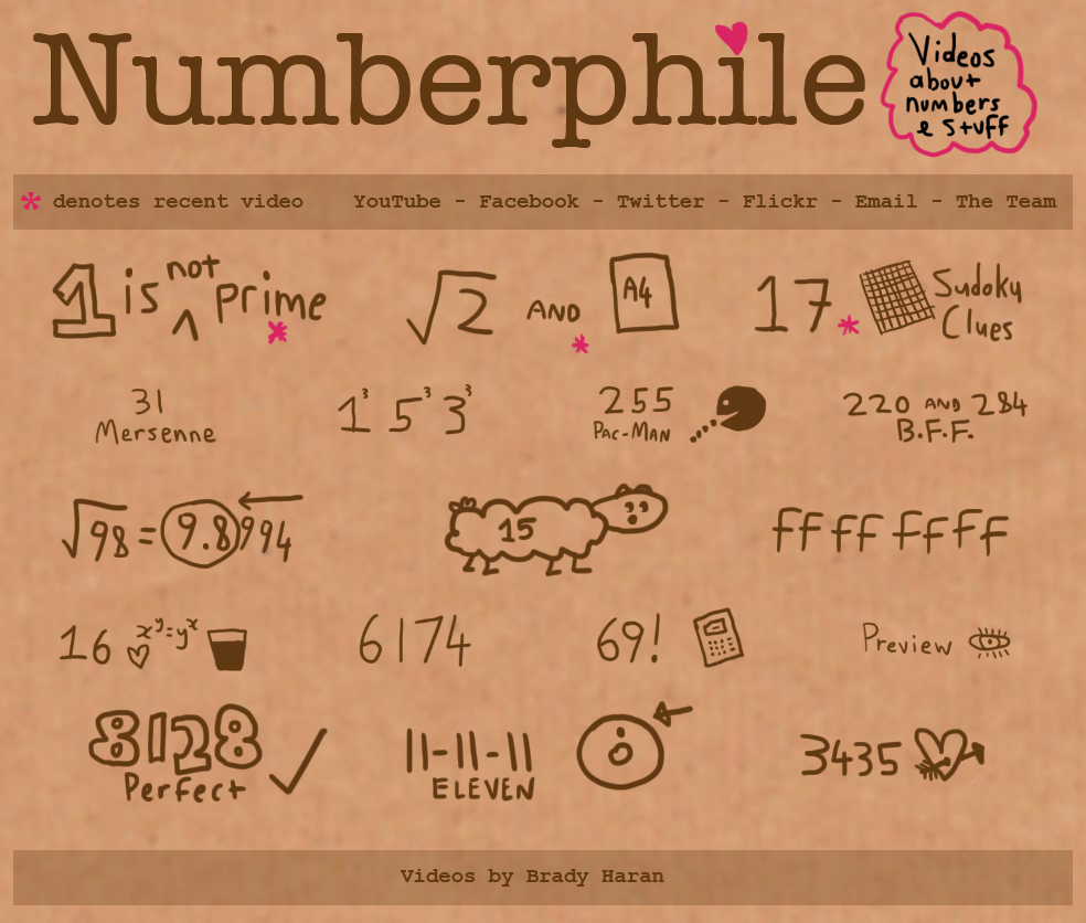 La Covacha Matemática: February 2012