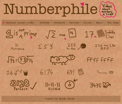 La Covacha Matemática: February 2012