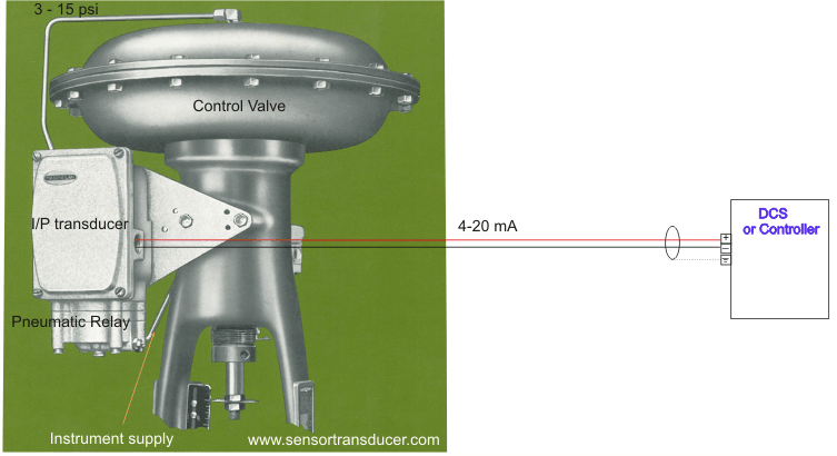 iyolah: Operating I/P Converter/Transducer