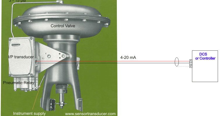 iyolah: Operating I/P Converter/Transducer