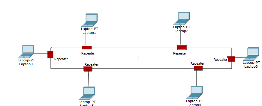 Ring Topology - Free Computer Networking Preparation