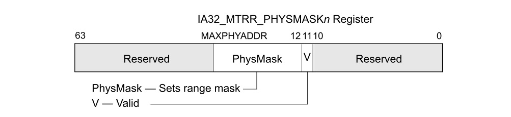 The Blue Nowhere: Memory Type Range Register (MTRR)