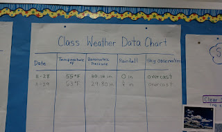 Science Gal: What's going on in my classroom now???