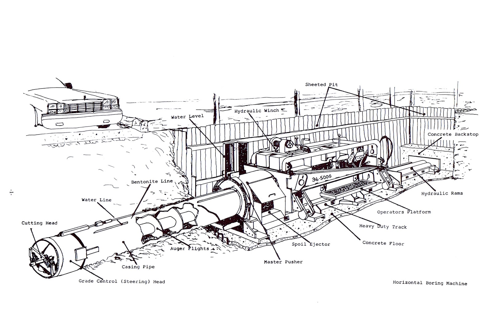 Auger Gear Image: Auger Boring