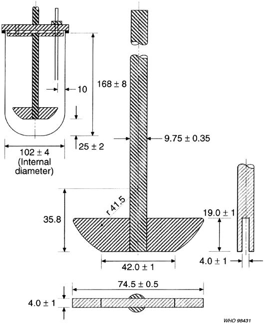 Science Info World: Dissolution Test