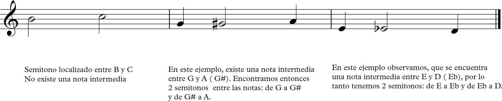 Ahora bien, ¿ Como se clasifican los semitonos tradicionalmente ...