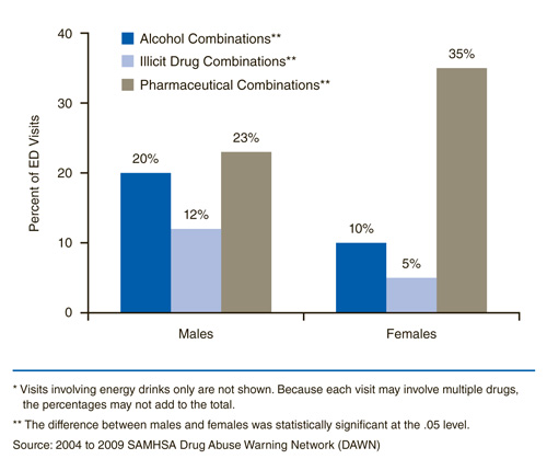 ER Nurses Care: Energy drinks and the facts ma'am
