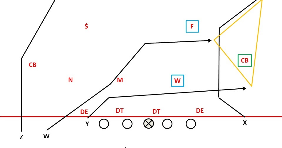 Breakdown Sports: Inside the Playbook: Purdue's Weakside Flood and the ...