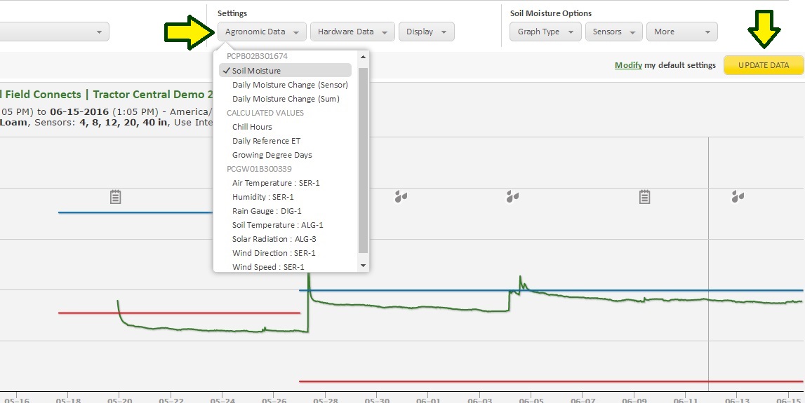 Tractor Central Field Connect Blog: Take a Look at Agronomic Data
