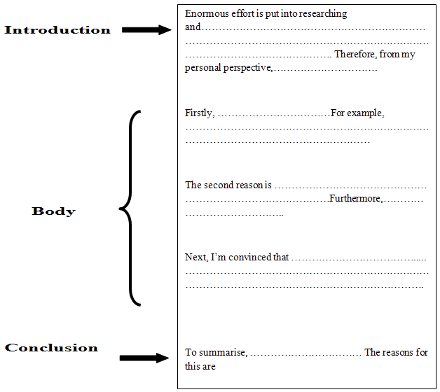 ENGLISH with ELENA: How to write an opinion essay