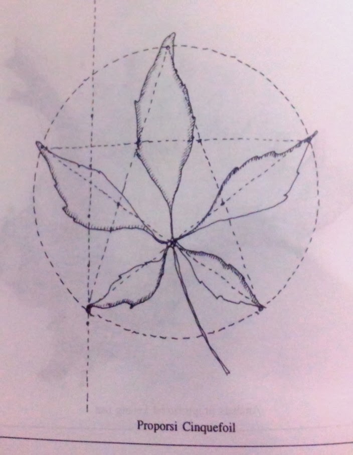 Nadra's Note: TEras #4: PROPORSI