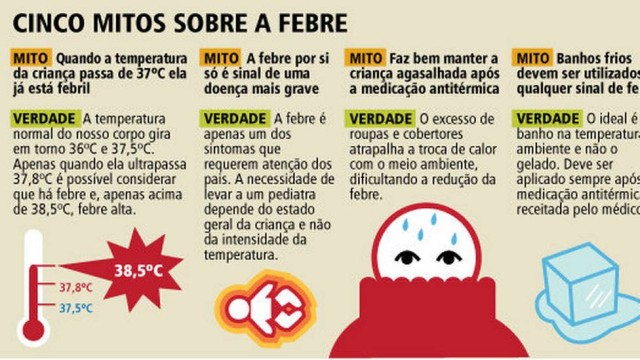 BIOMEDICINA PARA TODOS: FEBRO? - ENTENDA PORQUE TEMOS FEBRE E SUA ...